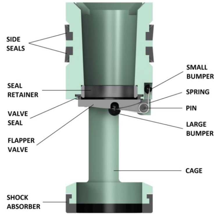 Different Types of Drill Pipe Float Valves | Keystone Energy Tools