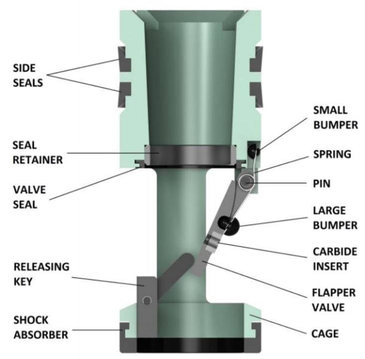 Different Types of Drill Pipe Float Valves | Keystone Energy Tools