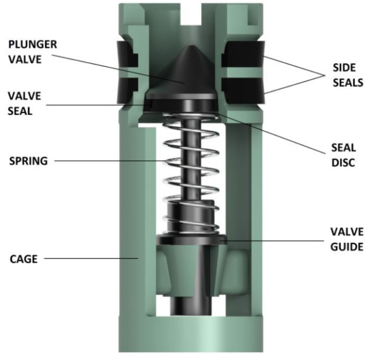 Different Types of Drill Pipe Float Valves | Keystone Energy Tools
