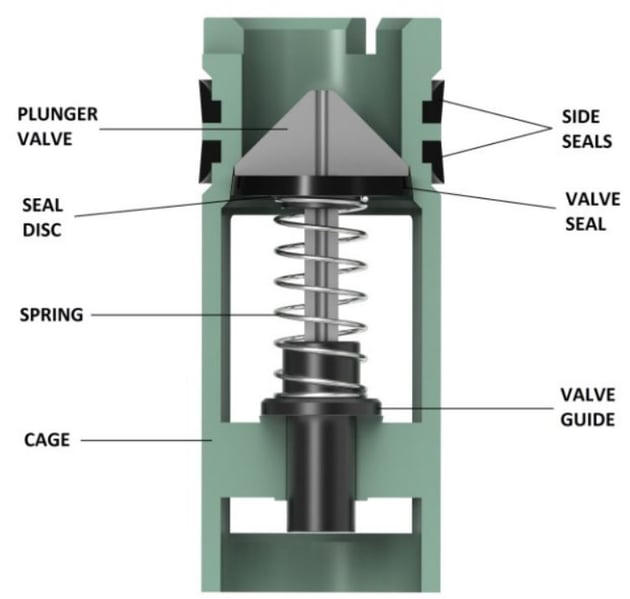 Different Types of Drill Pipe Float Valves | Keystone Energy Tools