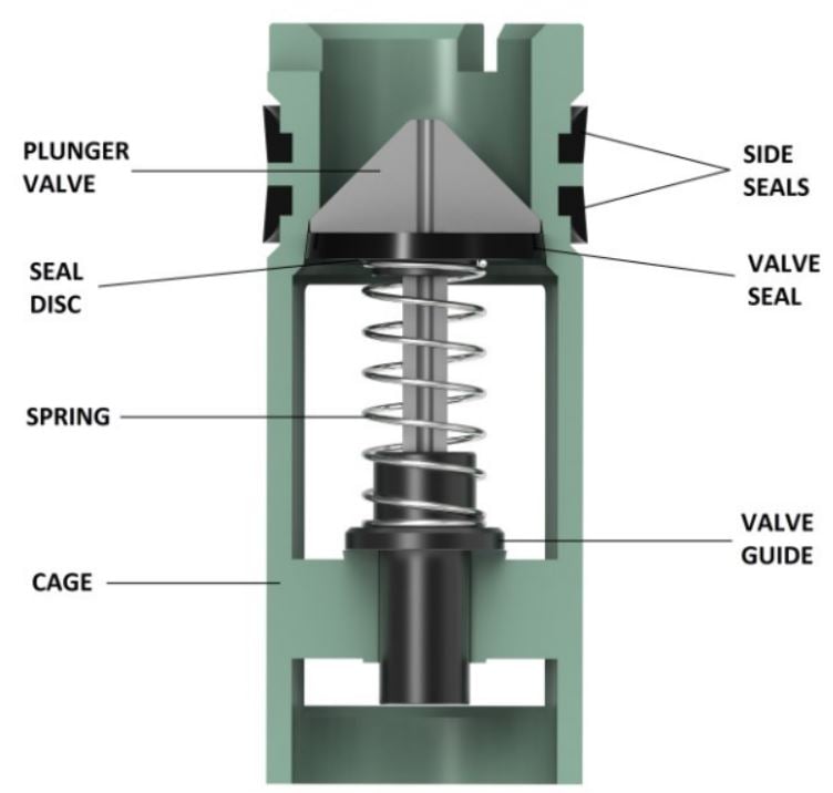 Different Types of Drill Pipe Float Valves | Keystone Energy Tools