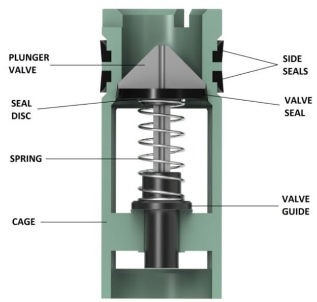 Introducing Keystone's Energy's Drill Pipe Float Valves