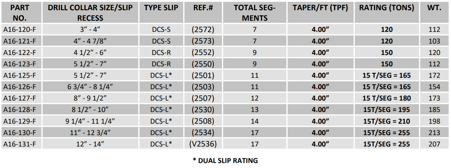 Everything You Need To Know About Keystone's Drill Collar Slips
