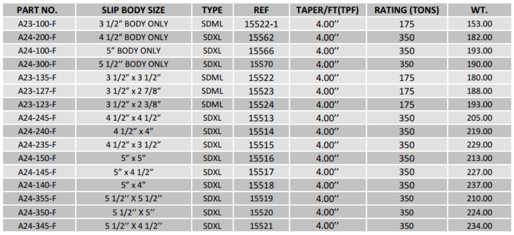 Introducing Keystone's Full Line of Drill Pipe Rotary Slips