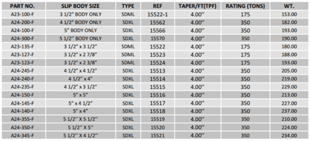 Introducing Keystone's Full Line of Drill Pipe Rotary Slips