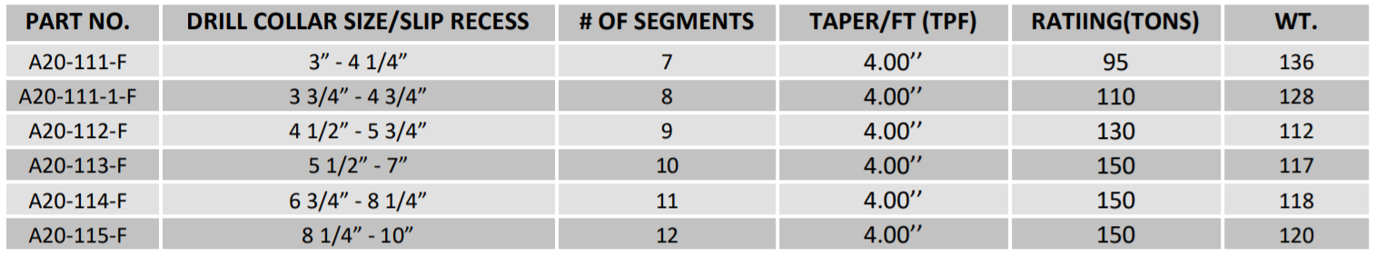 Everything You Need To Know About Keystone's Drill Collar Slips