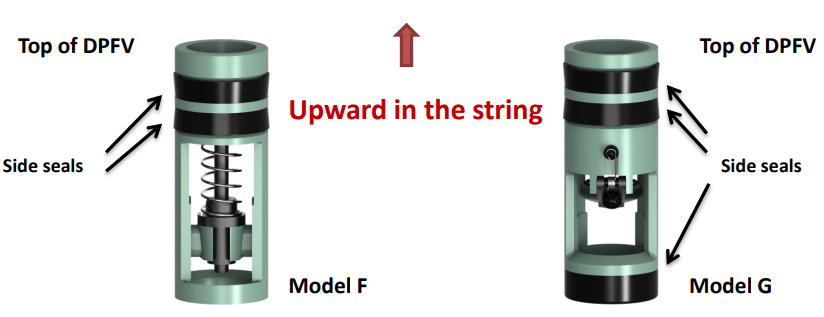 Drill Pipe Float Valve Size Chart and Installation | Keystone Energy