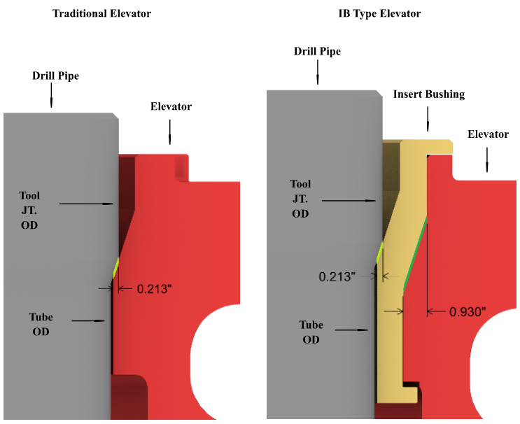 What are the challenges that Slim Hole Drill Pipe has on elevators?